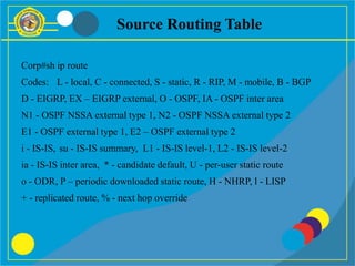 Routing Statis dan Routing Dinamis | PPTX