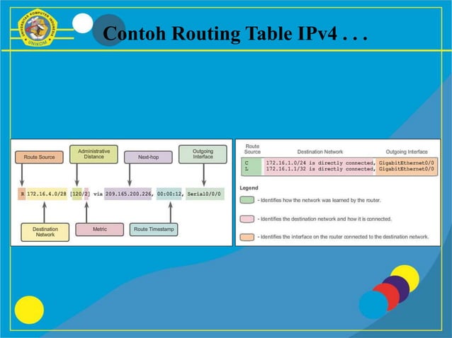 Routing Statis dan Routing Dinamis | PPTX