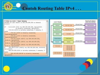 Routing Statis dan Routing Dinamis | PPTX