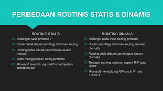 Routing statis & routing dinamis | PPTX