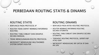 Routing statis & Routing dinamis | PPTX