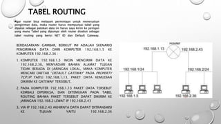 Routing statis & Routing dinamis | PPTX