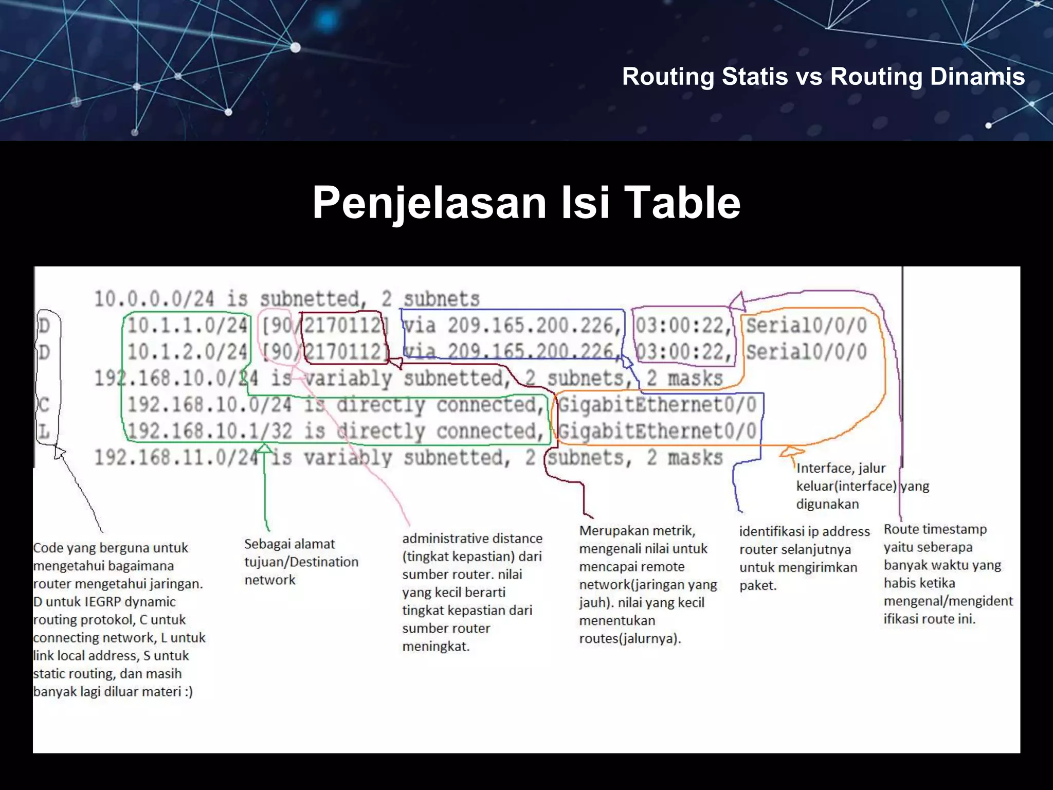 Routing Statis vs Routing Dinamis | PPT