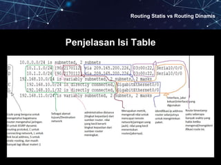 Routing Statis vs Routing Dinamis | PPT