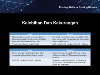 Routing Statis vs Routing Dinamis | PPT
