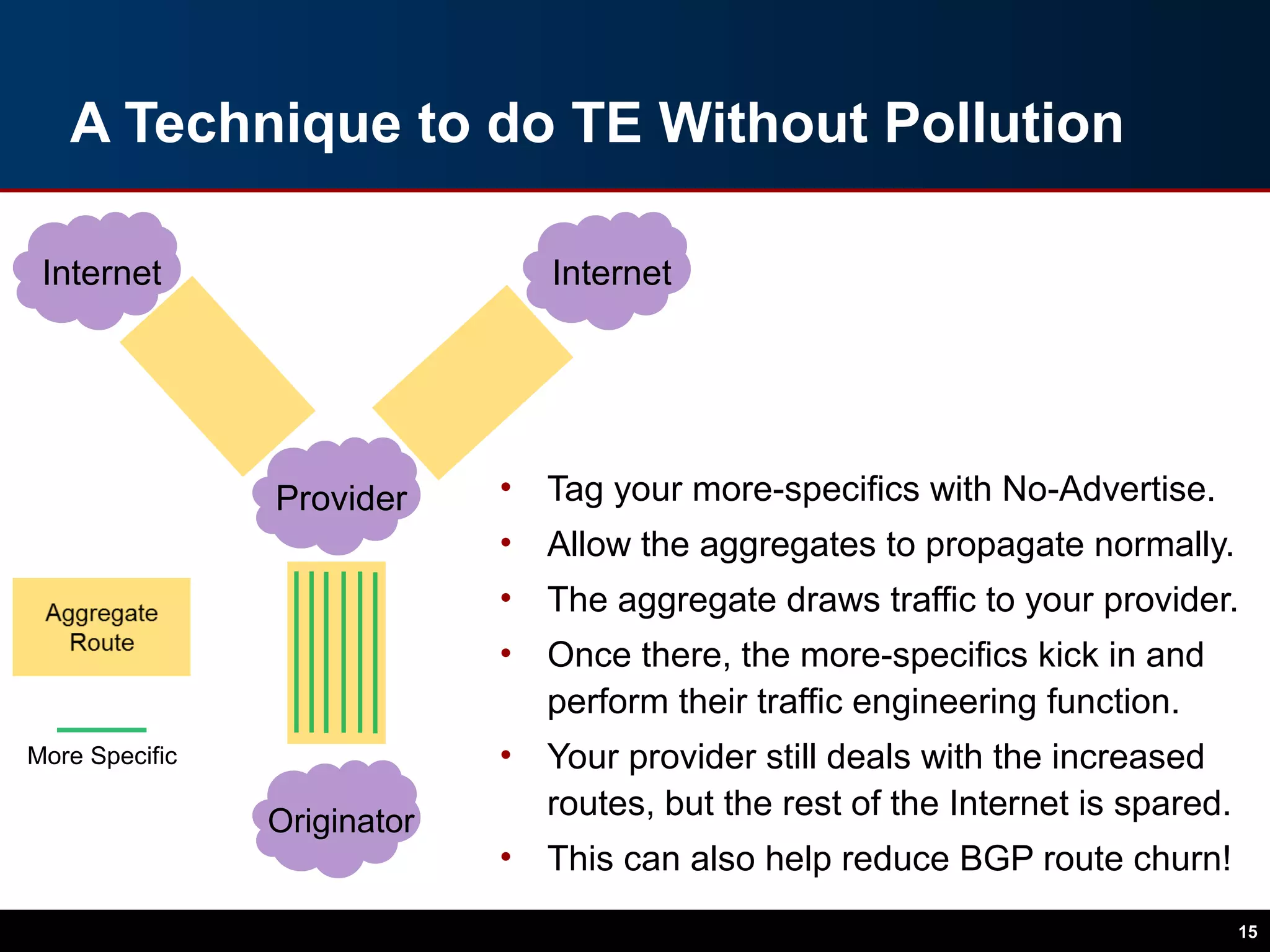 An Inconvenient Prefix: Is Routing Table Pollution Leading to Global ...