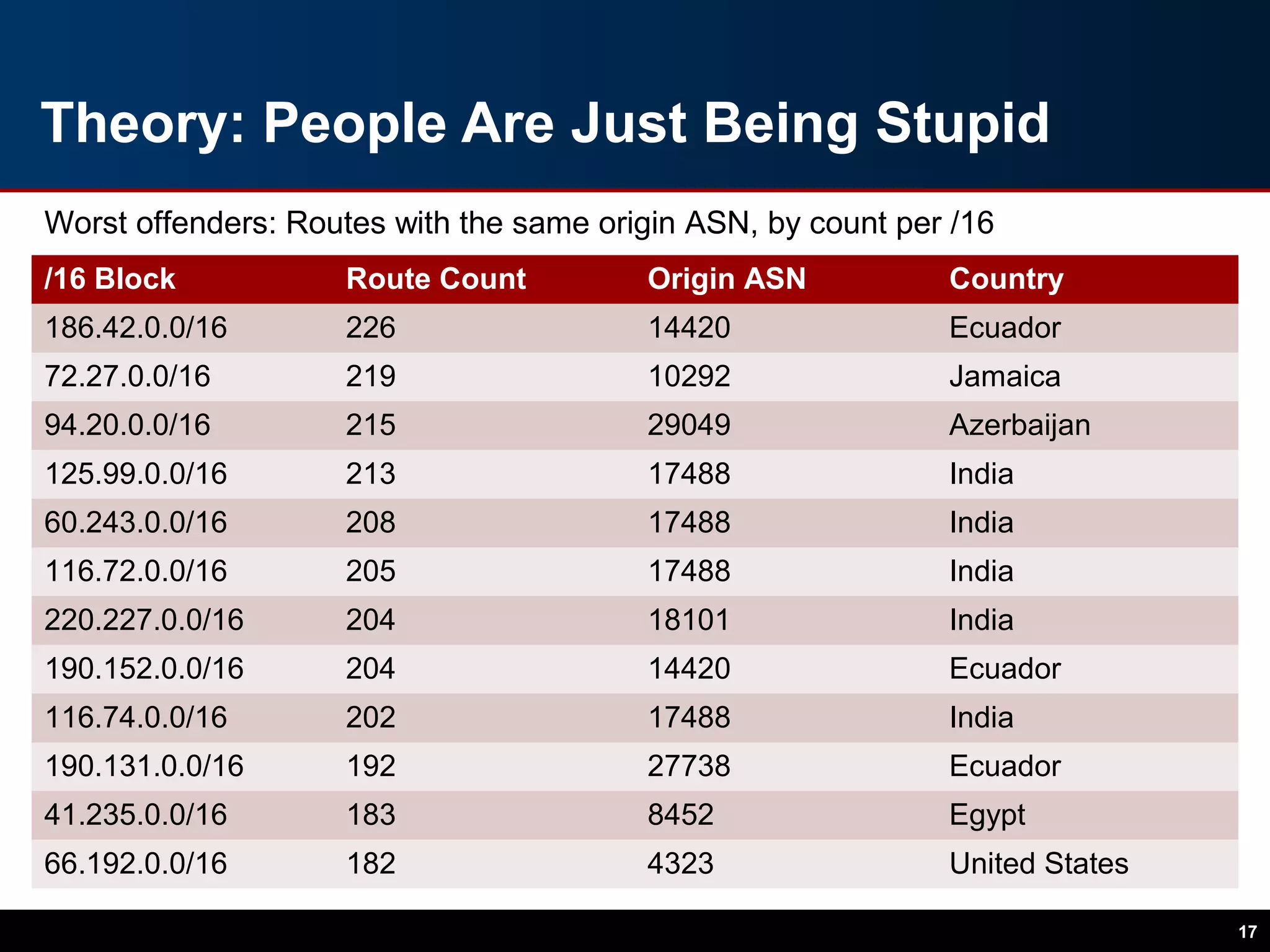 An Inconvenient Prefix Is Routing Table Pollution Leading To Global Datacenter Warming Ppt