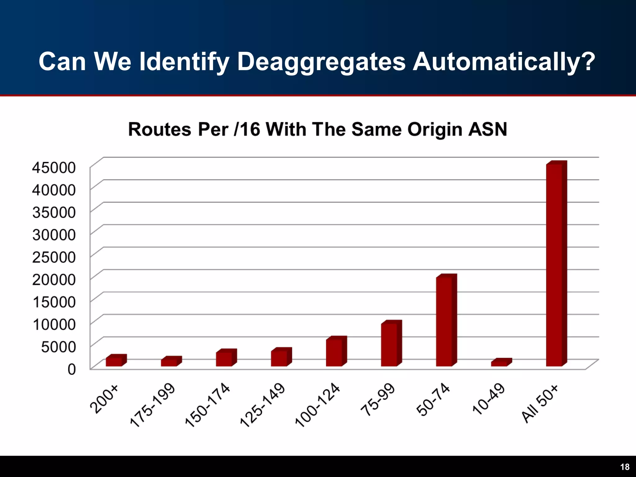 An Inconvenient Prefix: Is Routing Table Pollution Leading to Global ...