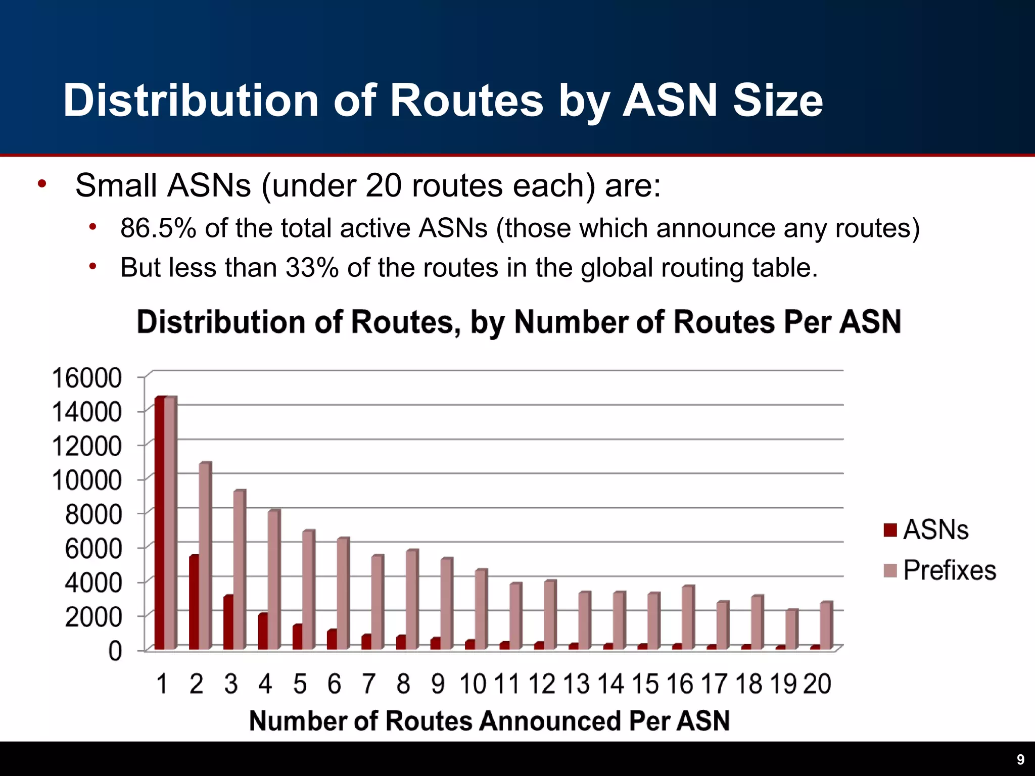 An Inconvenient Prefix: Is Routing Table Pollution Leading to Global ...