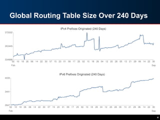 An Inconvenient Prefix: Is Routing Table Pollution Leading to Global ...