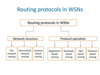 Routing_Techniques_in_Wireless_Sensor_Ne.ppt
