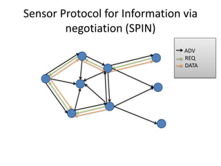 Routing_Techniques_in_Wireless_Sensor_Ne.ppt