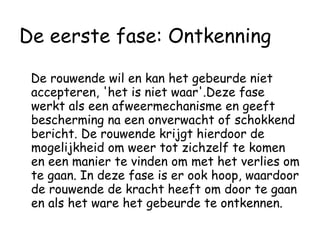 Rouw en Verliesverwerking | PPT