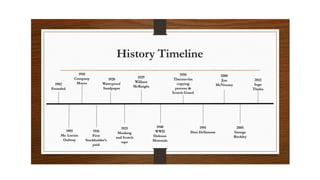 3M (The first 110 years) - CASE ANALYSIS | PPTX
