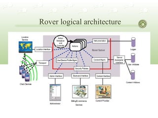 Rover technology.ppt