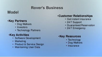 Rover App Business Model.pptx