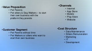 Rover App Business Model.pptx
