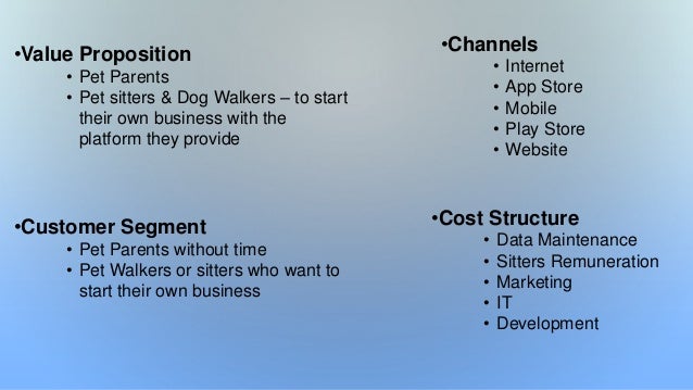 Rover App Business Model.pptx