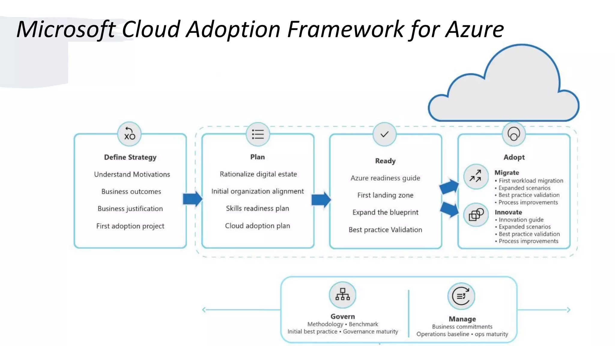 Rover: Implementing Landing Zone Using Docker Container | PDF | Cloud Computing | Internet