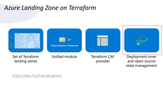 Rover: Implementing Landing Zone Using Docker Container | PDF | Cloud Computing | Internet