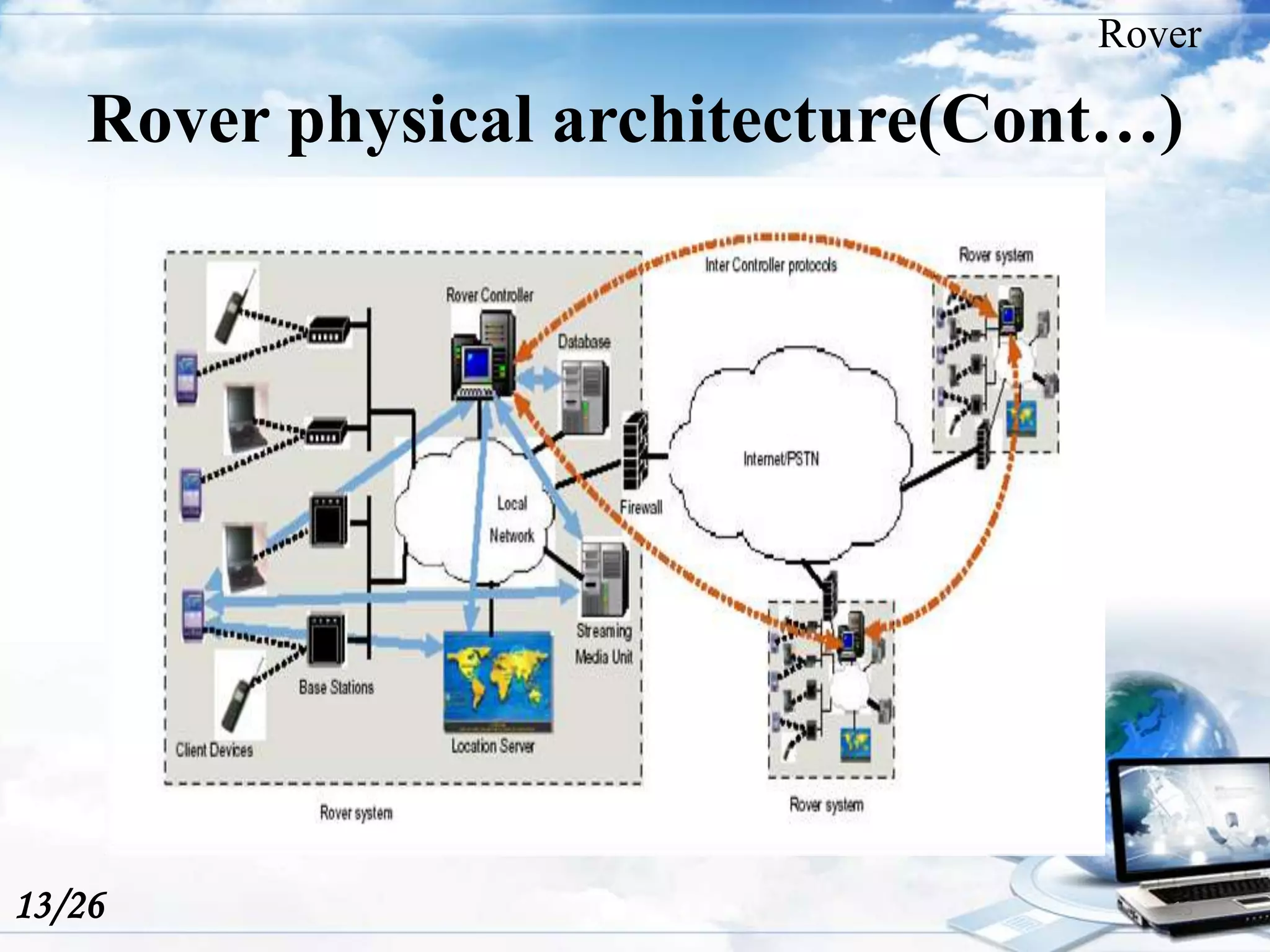 Rover Technology | POTX