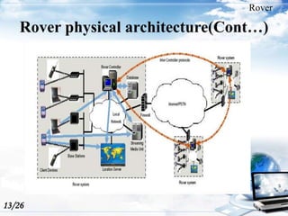 Rover Technology | POTX
