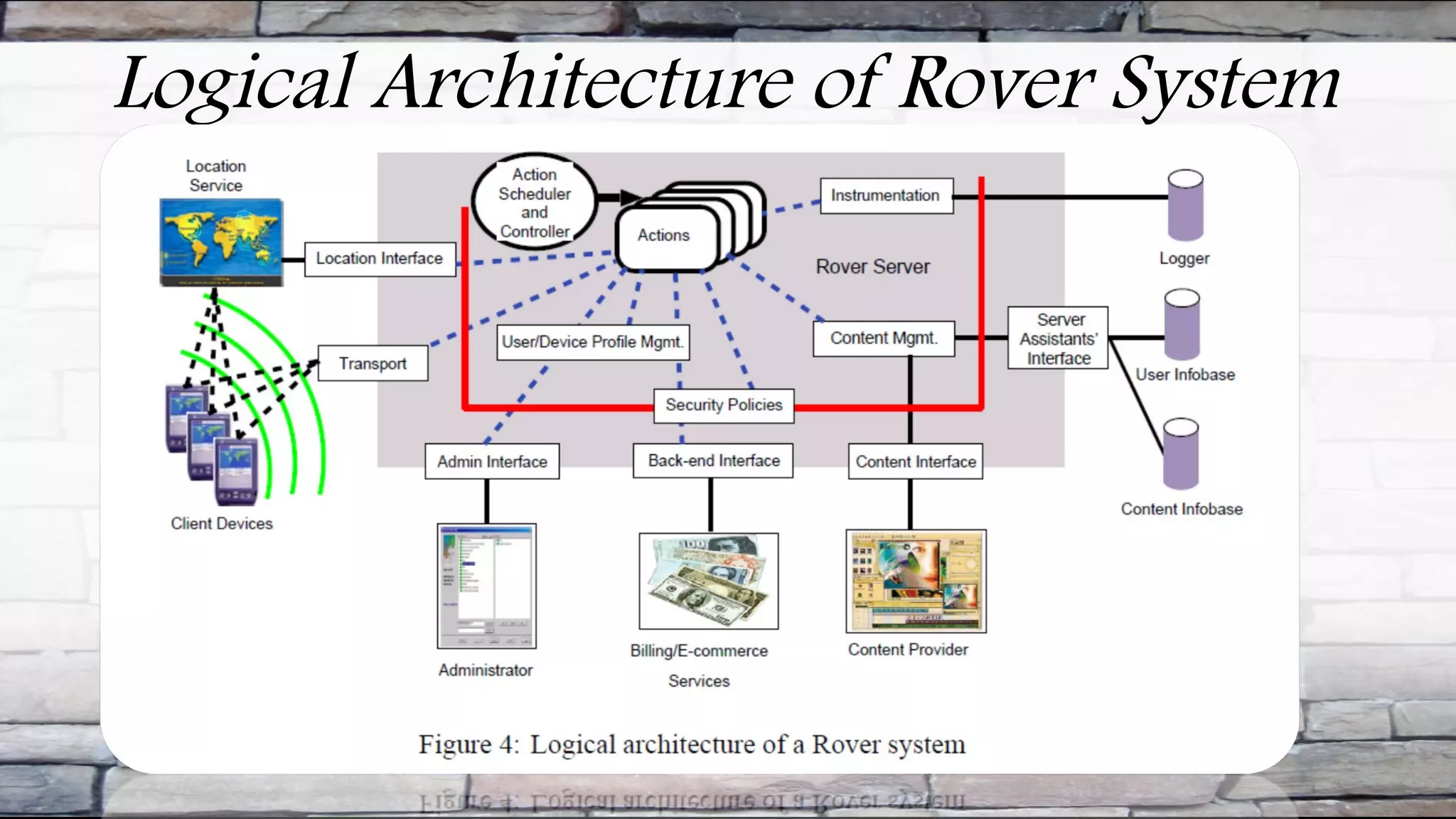 Rover technology | PPT