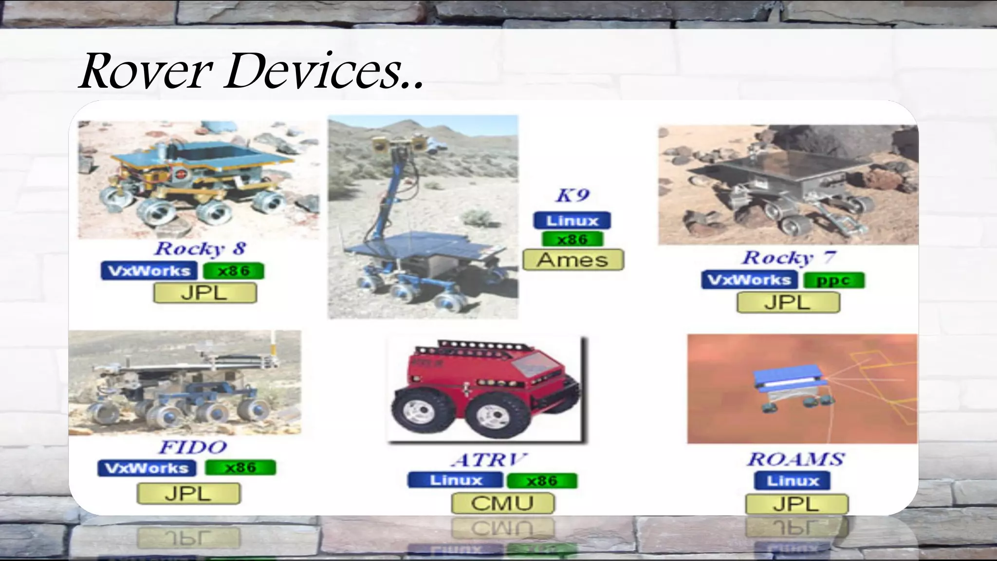 Rover technology | PPT
