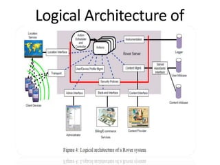 Rover technology ppt | PPTX | Cloud Computing | Internet