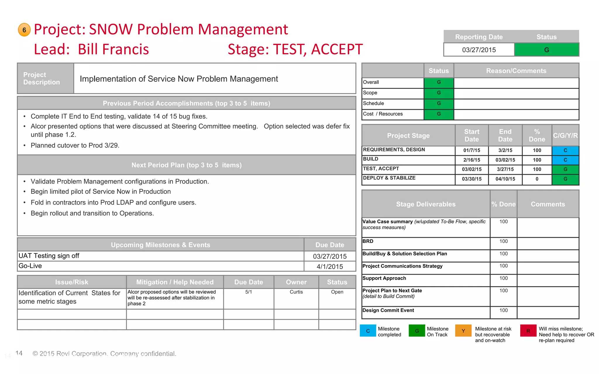 Rovi bit dashboard | PDF