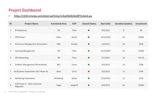 Rovi bit dashboard | PDF