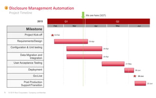 Rovi bit dashboard | PDF