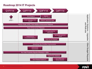 Rovi Business Solutions | PDF