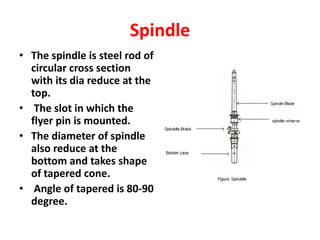 Roving frame/simplex BUBT TXE | PPTX