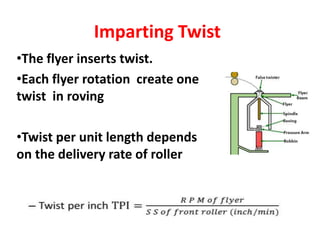 Roving frame/simplex BUBT TXE | PPTX