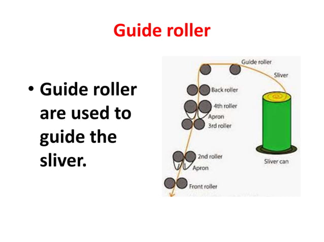 Roving frame/simplex BUBT TXE | PPTX