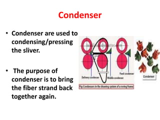 Roving frame/simplex BUBT TXE | PPTX