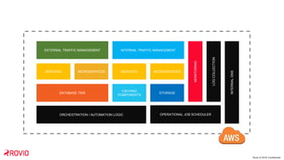 Rovio's Game Technology Infrastructure In The Cloud Era | PPT