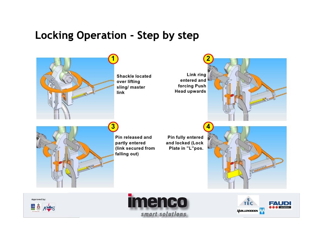 Imenco Rov operated shackle presentation- Al cohen