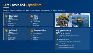 ROVs: Eyes in the Abyss – Strategic Offshore Subsea Inspection Analysis ...