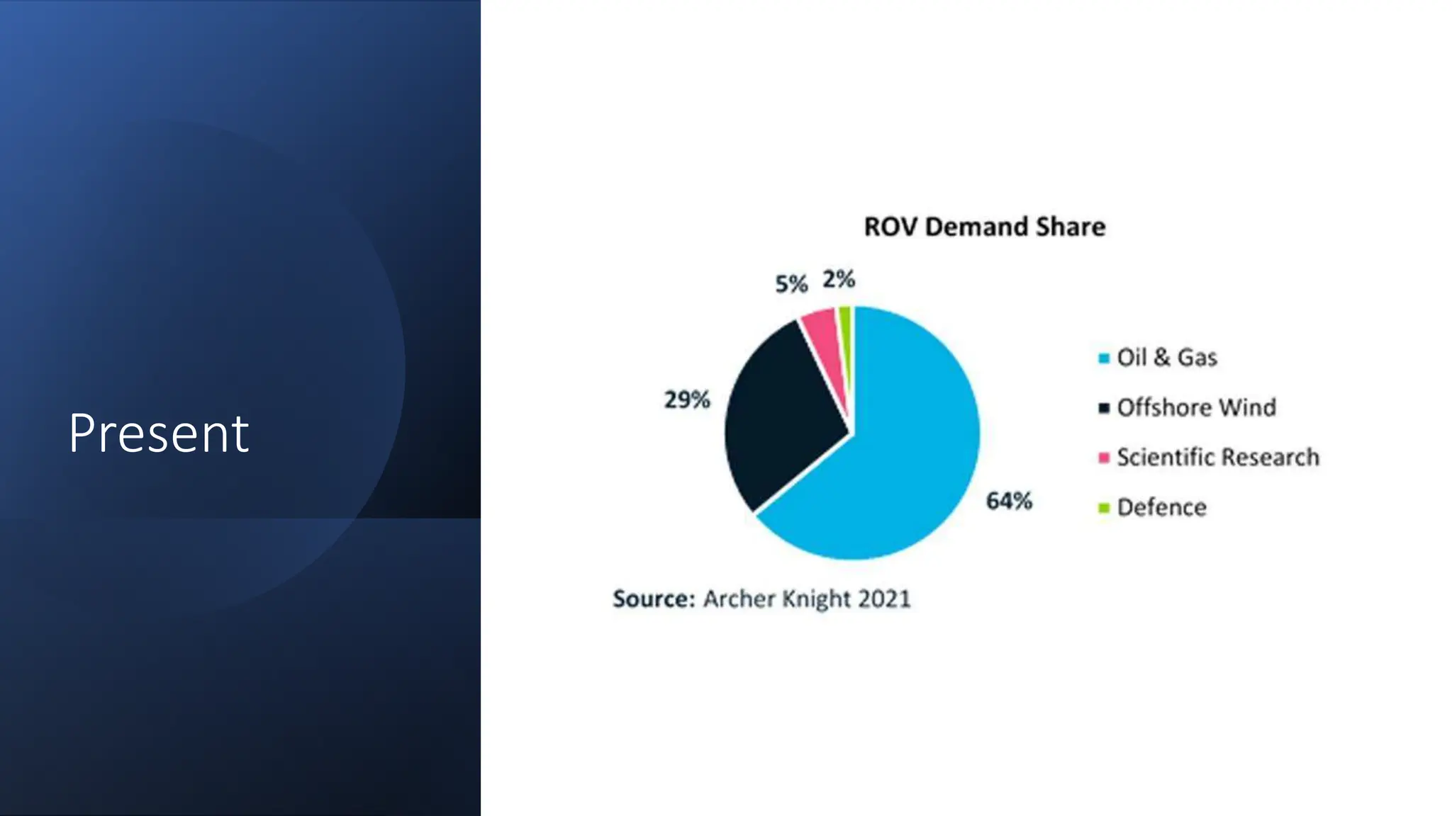 Remotely Operated Vehicles (ROVs), A Subsea Enabler | PPTX