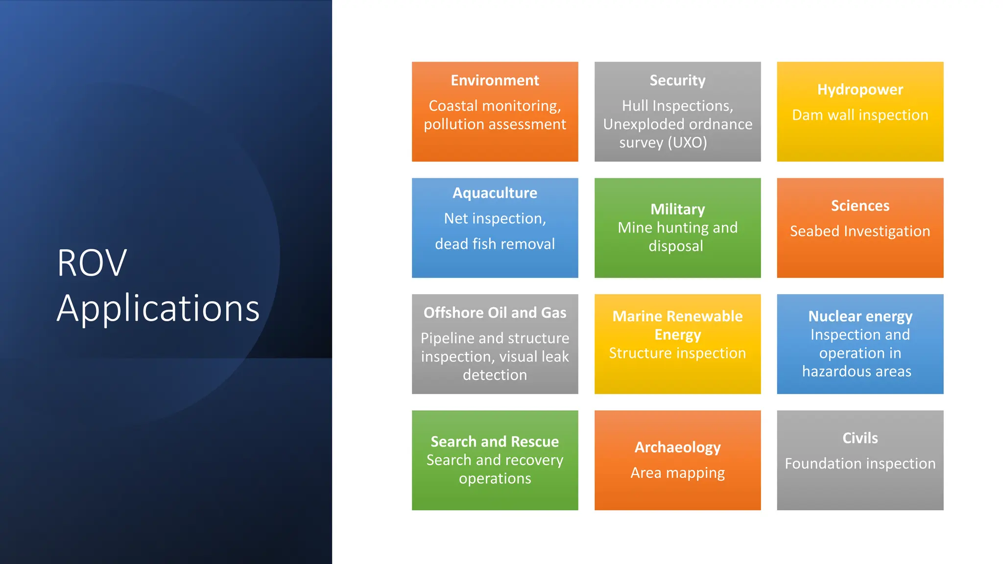 Remotely Operated Vehicles (ROVs), A Subsea Enabler | PPTX