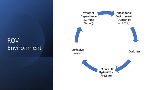 Remotely Operated Vehicles (ROVs), A Subsea Enabler | PPTX | Scuba ...
