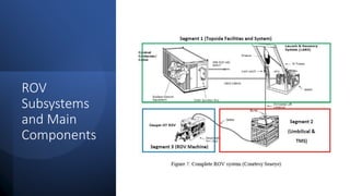 Remotely Operated Vehicles (ROVs), A Subsea Enabler | PPTX