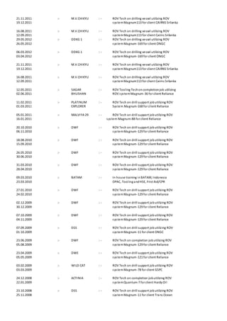 ROV Pilot Tech | DOCX