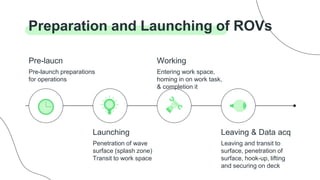 Remotely Operating Vehicle (ROV) | PPTX