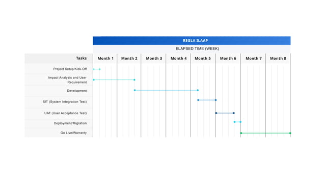 timeline proposal template change the template.pptx