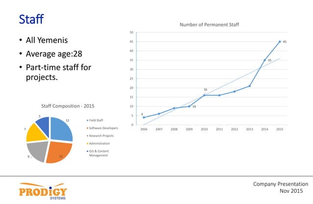Prodigy Systems Presentation | PPT