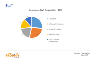 Prodigy Systems Presentation | PPTX