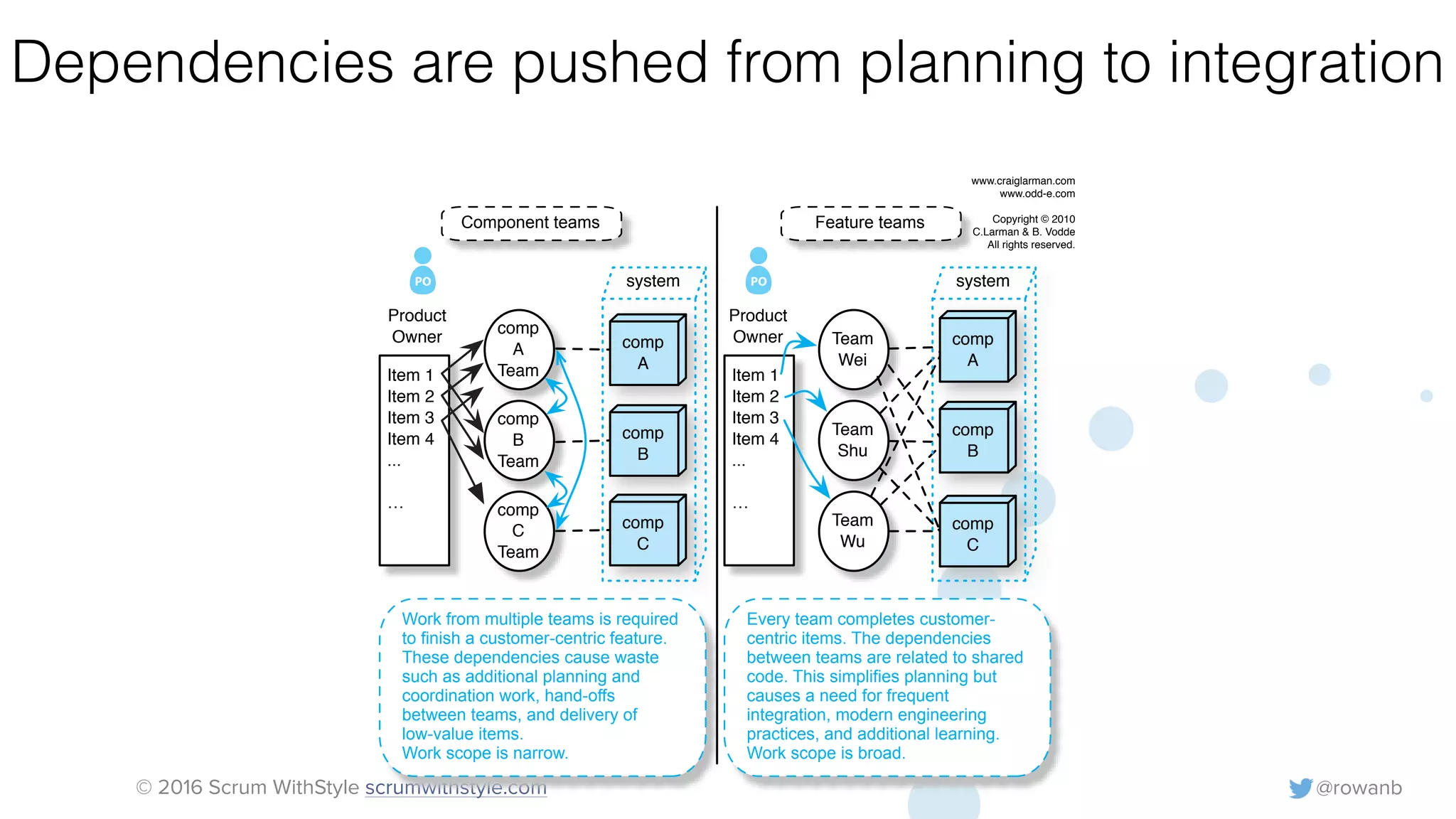 Illuminating scrum by comparing LEsS with safe - Rowan Bunning | PDF ...